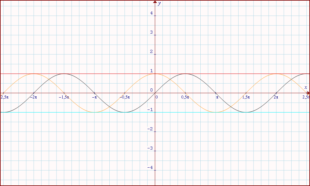 I valori di coseno e seno negli angoli notevoli - Le funzioni coseno e ...