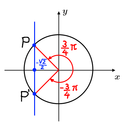 Equazioni goniometriche risolvibili con le formule trigonometriche ...