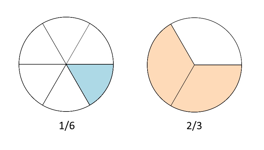 Frazioni: una semplice introduzione | Altramatica: matematica per tutti