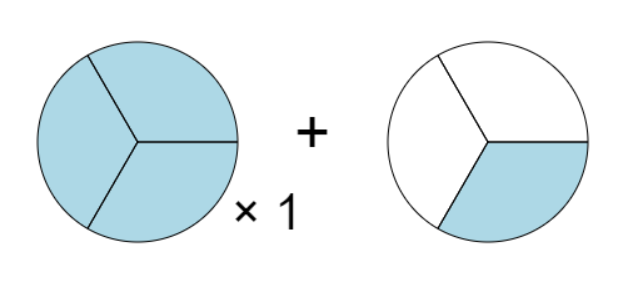 Esercizi su frazioni proprie improprie e apparenti | Altramatica